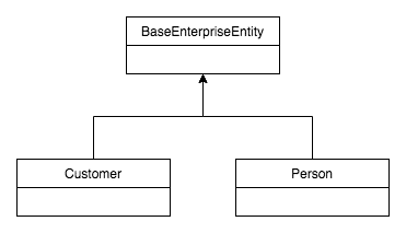 inheritance-graph – Philip's Homepage
