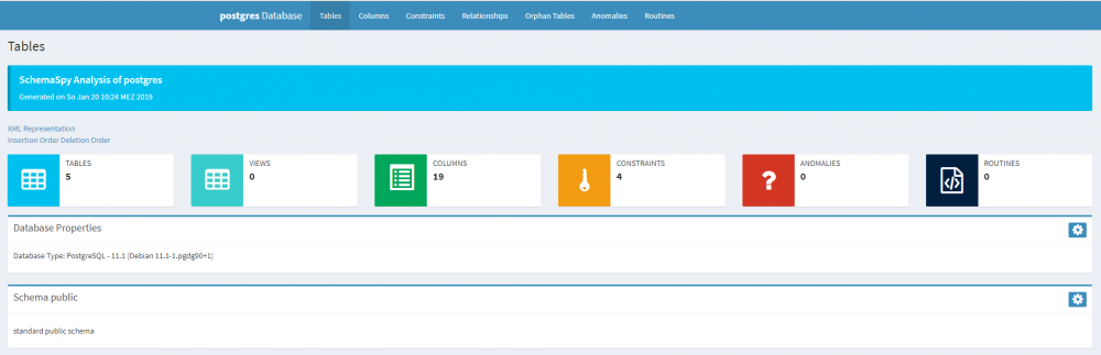 Howto Simple Database Documentation With Schemaspy Philip S Homepage