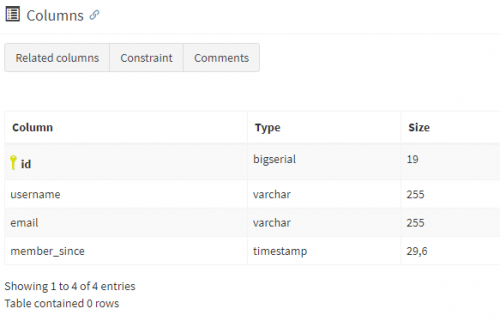 Simple Database Documentation With Schemaspy Rieckpil