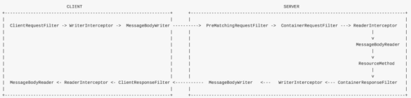 JAX-RS Tutorial - Create Jakarta RESTful Web Services JAX-RS Tutorial - Create Jakarta RESTful Web Services