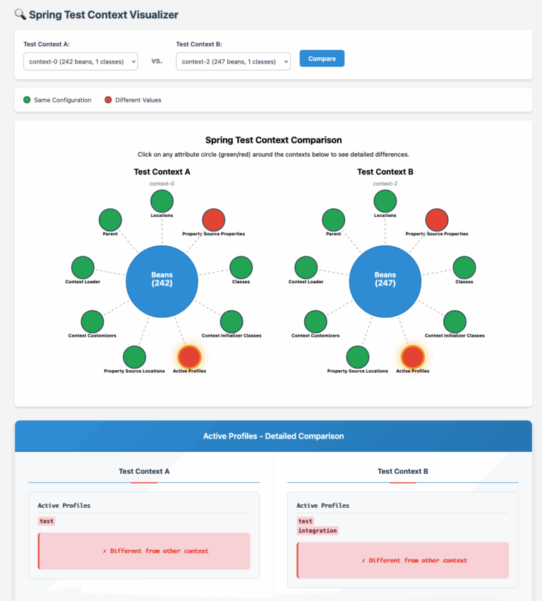 Spring Boot Test Context Caching: The Complete Guide - rieckpil